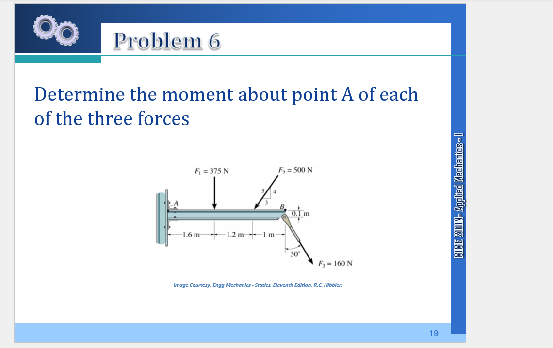 Solved Determine the moment about point A of each of the | Chegg.com