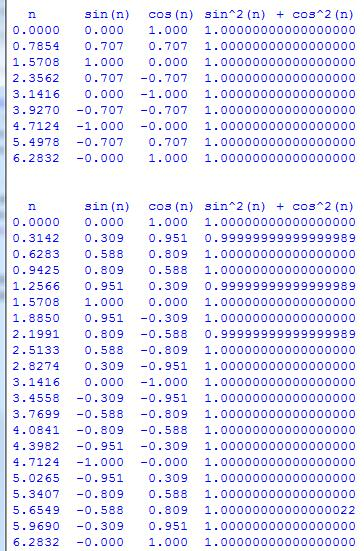 Solved Part 2 -- Writing a function DEFINITION and showing a | Chegg.com