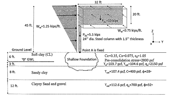 Solved b) For the geotechnical shallow foundation design, | Chegg.com