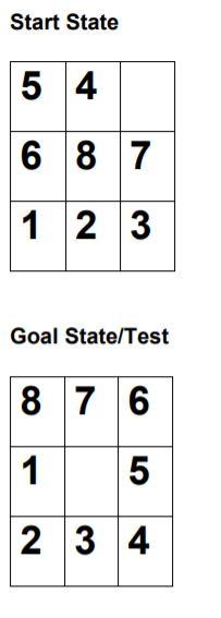 Solved Problem Statement: We have discussed the 8-puzzle | Chegg.com