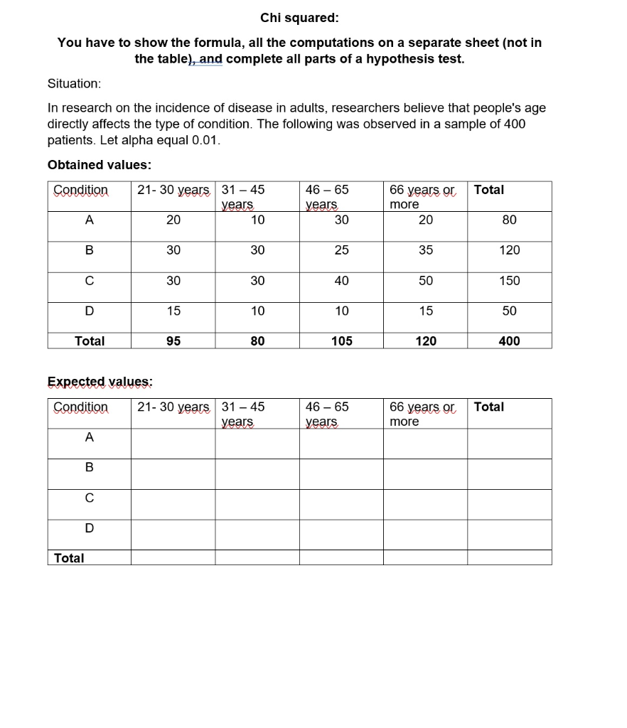 Solved Chi squared: You have to show the formula, all the | Chegg.com
