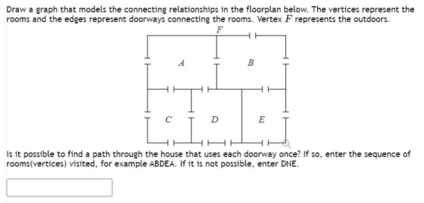 Solved Draw a graph that models the connecting relationships | Chegg.com