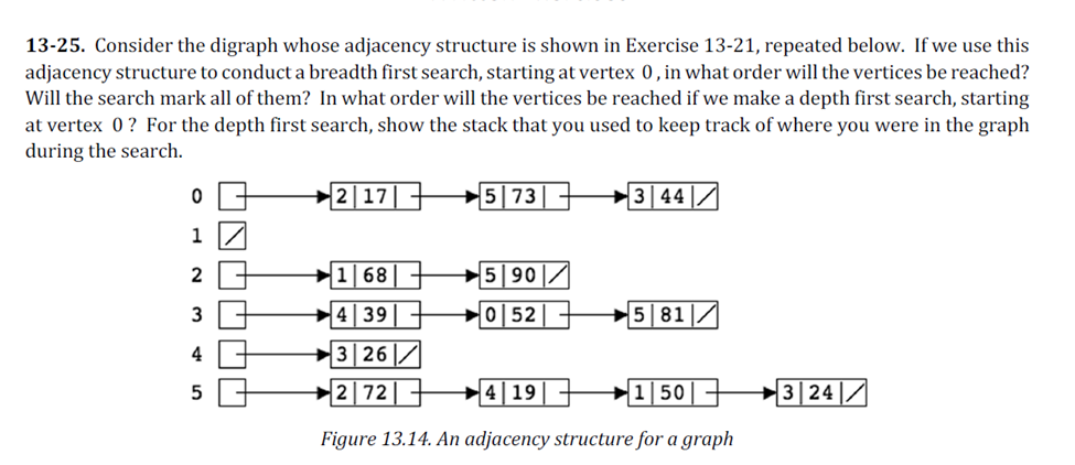 Solved 13-25. Consider the digraph whose adjacency structure | Chegg.com