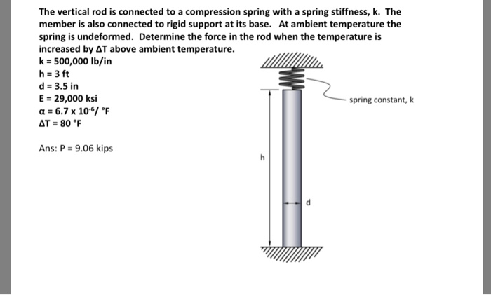 Solved The vertical rod is connected to a compression spring | Chegg.com
