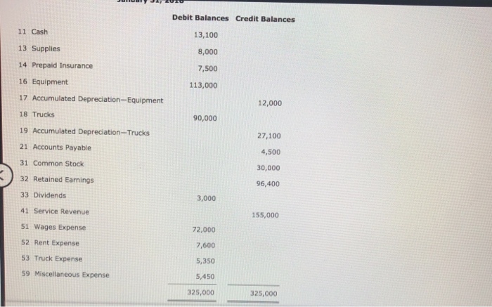 Solved Ledger Accounts, Adjusting Entries, Financial | Chegg.com