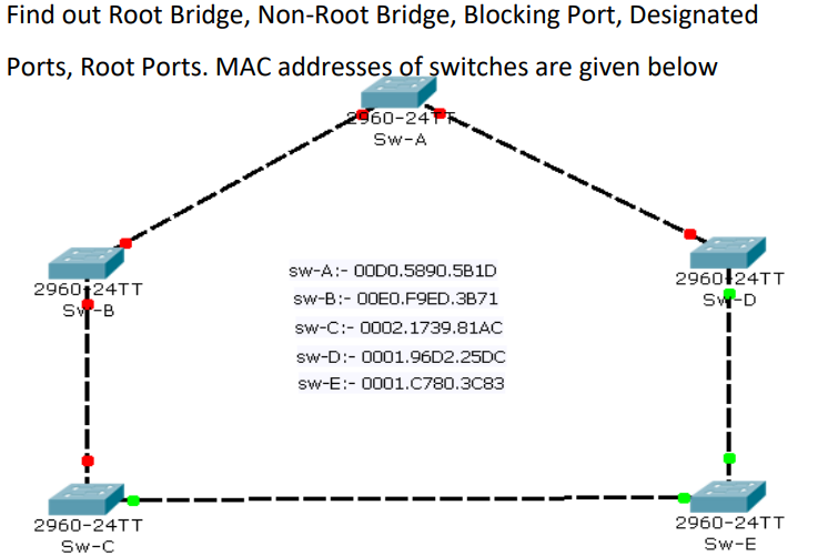 Solved Find out Root Bridge, Non-Root Bridge, Blocking Port, | Chegg.com