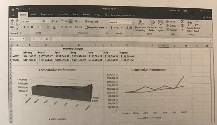 Solved m Excel 84.19-Excel insert Page Layout Formulas Data | Chegg.com