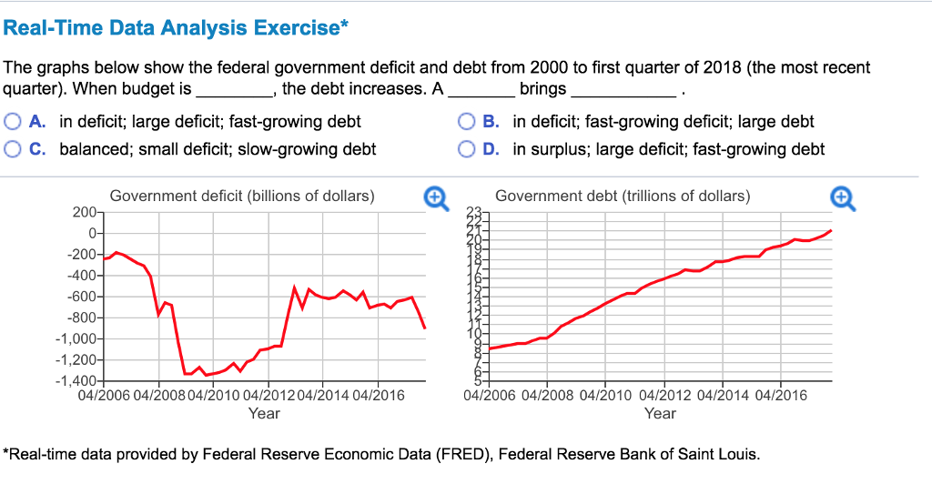 Solved Real-Time Data Analysis Exercise* The graphs below | Chegg.com