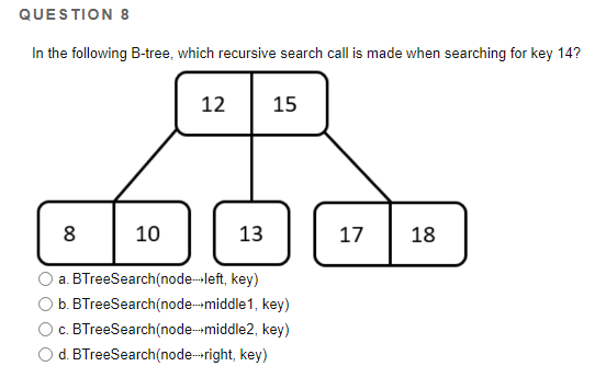 Solved Identify the error in the red-black tree. a. All | Chegg.com