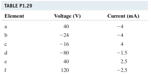 Solved The numerical values for the currents and voltages in | Chegg.com