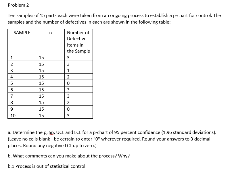Solved Ten samples of 15 parts each were taken from an | Chegg.com