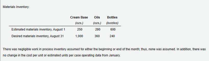 Solved using a minus sign and an unfavorable variance as a | Chegg.com
