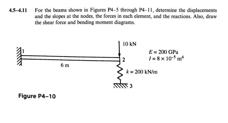 Solved 4.5-4.11 For the beams shown in Figures P4-5 through | Chegg.com
