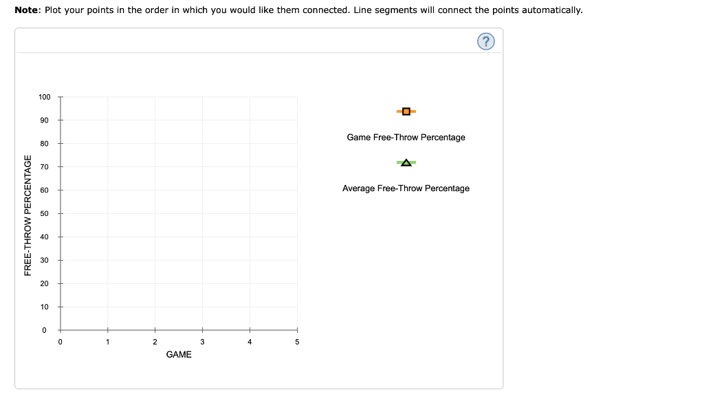 Solved Consider the following scenario to understand the | Chegg.com