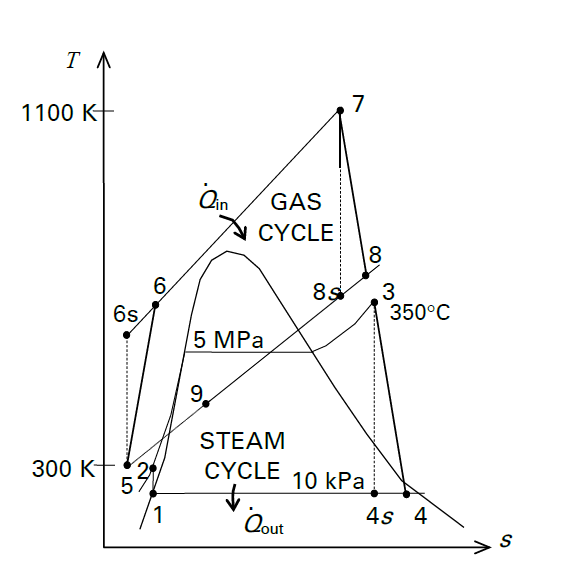 Solved Consider A Combined Gas steam Power Plant That Has A Chegg