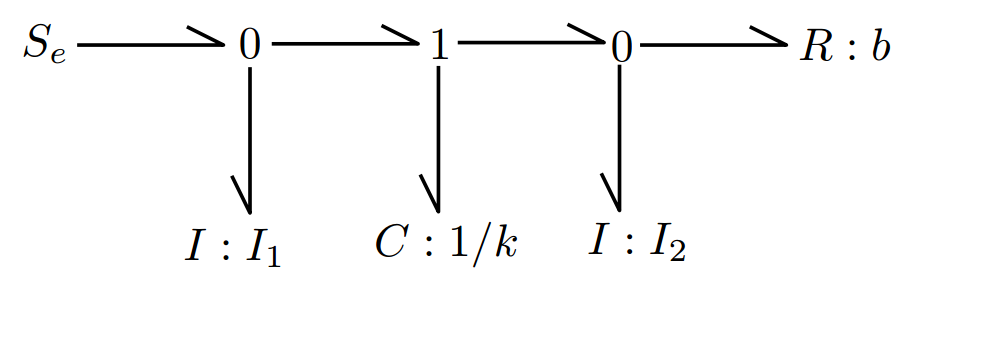 Solved Complete the following bond graphs and write the | Chegg.com