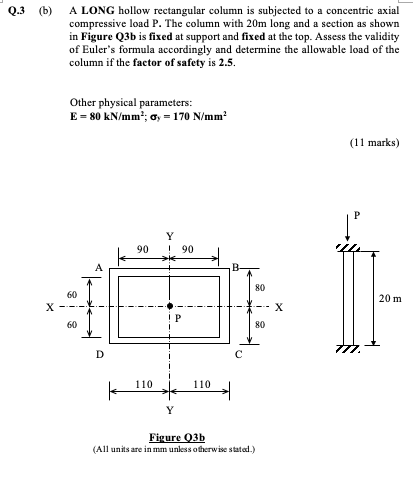 Solved Q.3 (b) A LONG hollow rectangular column is subjected | Chegg.com
