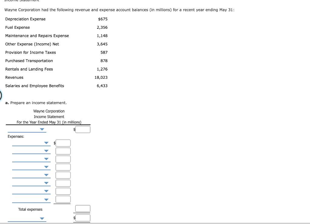 Solved Wayne Corporation had the following revenue and | Chegg.com