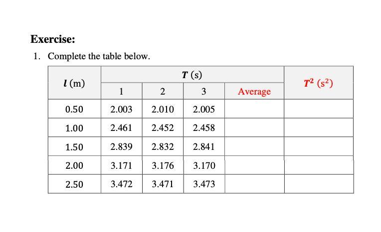 Solved Exercise: 1. Complete the table below. T(S) 1 (m) T2 | Chegg.com