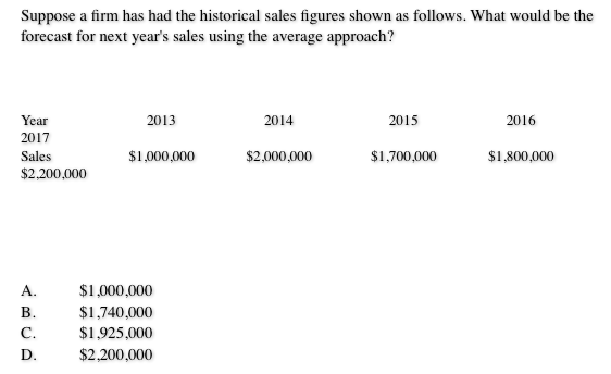 Solved Suppose a firm has had the historical sales figures | Chegg.com