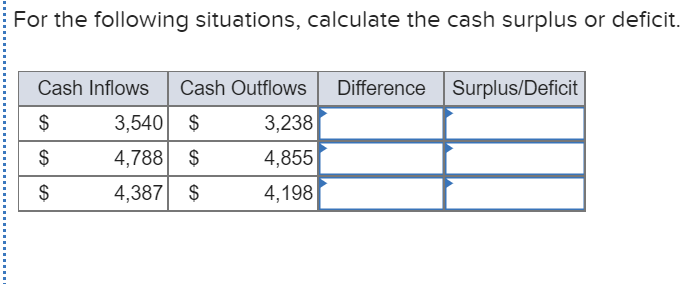 Solved For the following situations, calculate the cash | Chegg.com