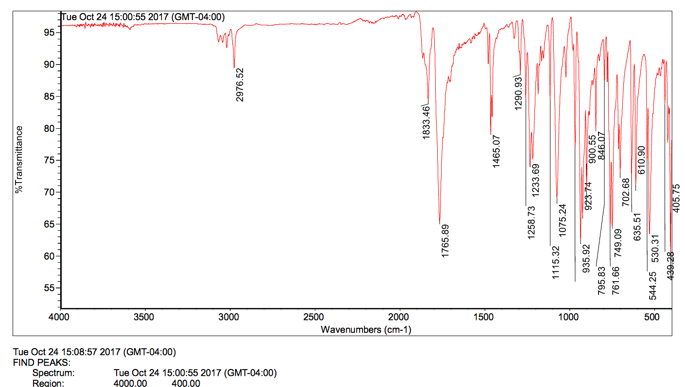 Solved Label all major peaks in the IR spectrum of your | Chegg.com