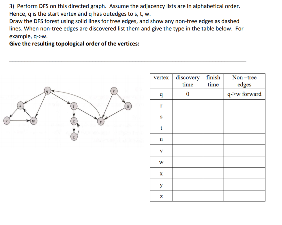 Solved 3) Perform DFS on this directed graph. Assume the | Chegg.com