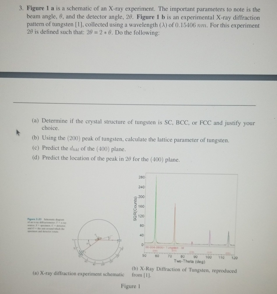 Solved 3. Figure 1 a is a schematic of an X-ray experiment. | Chegg.com
