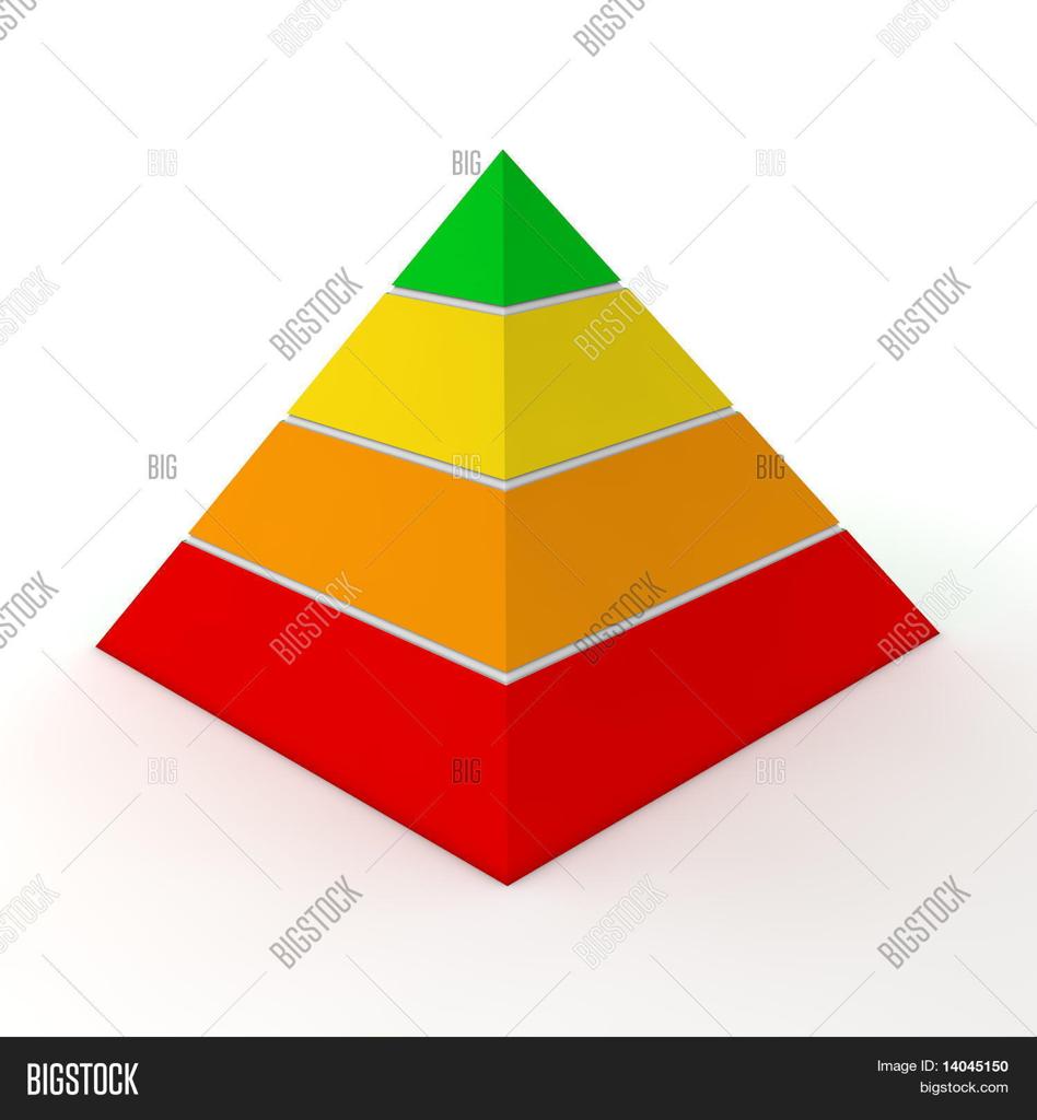 Solved Q2- identify the THREE (3) layers of management | Chegg.com