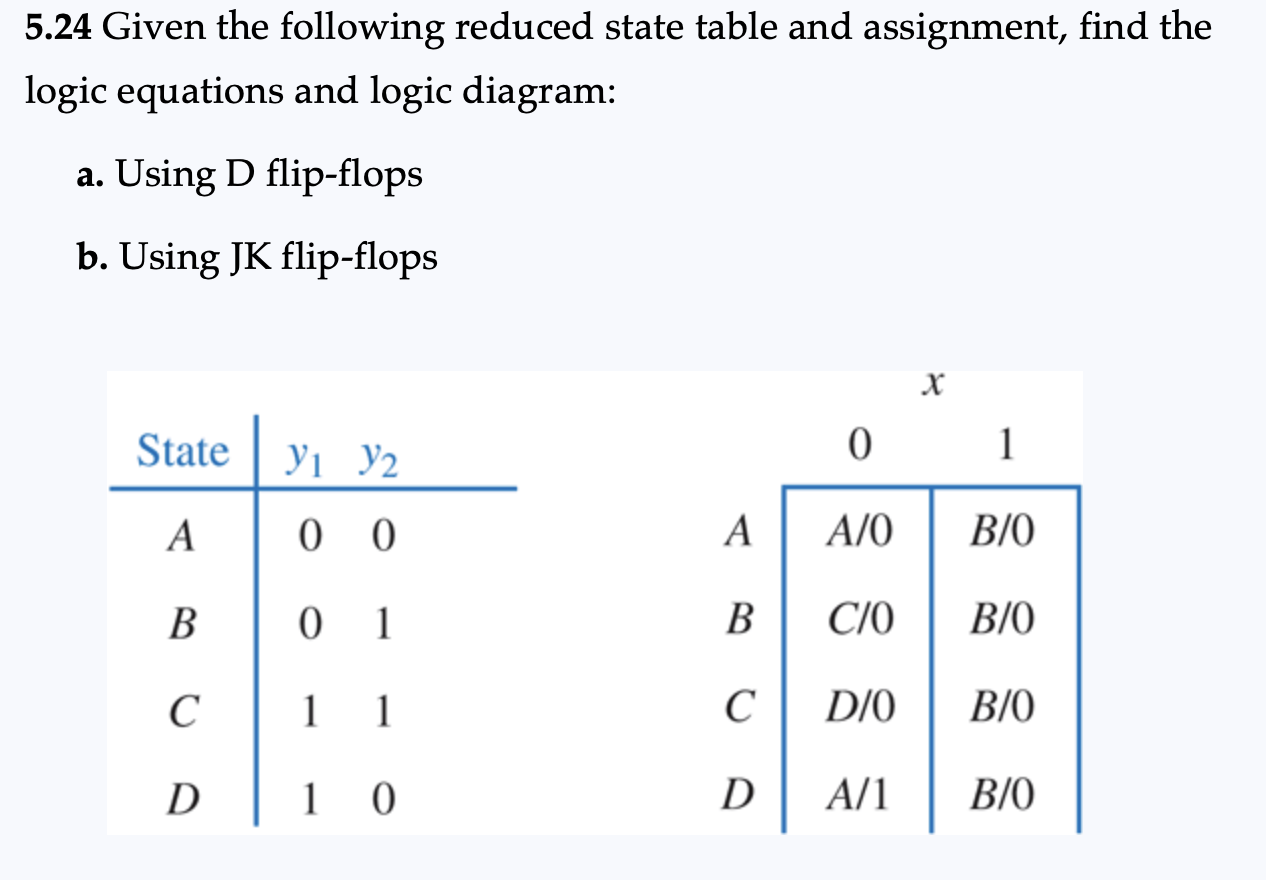Solved 5.24 Given the following reduced state table and | Chegg.com