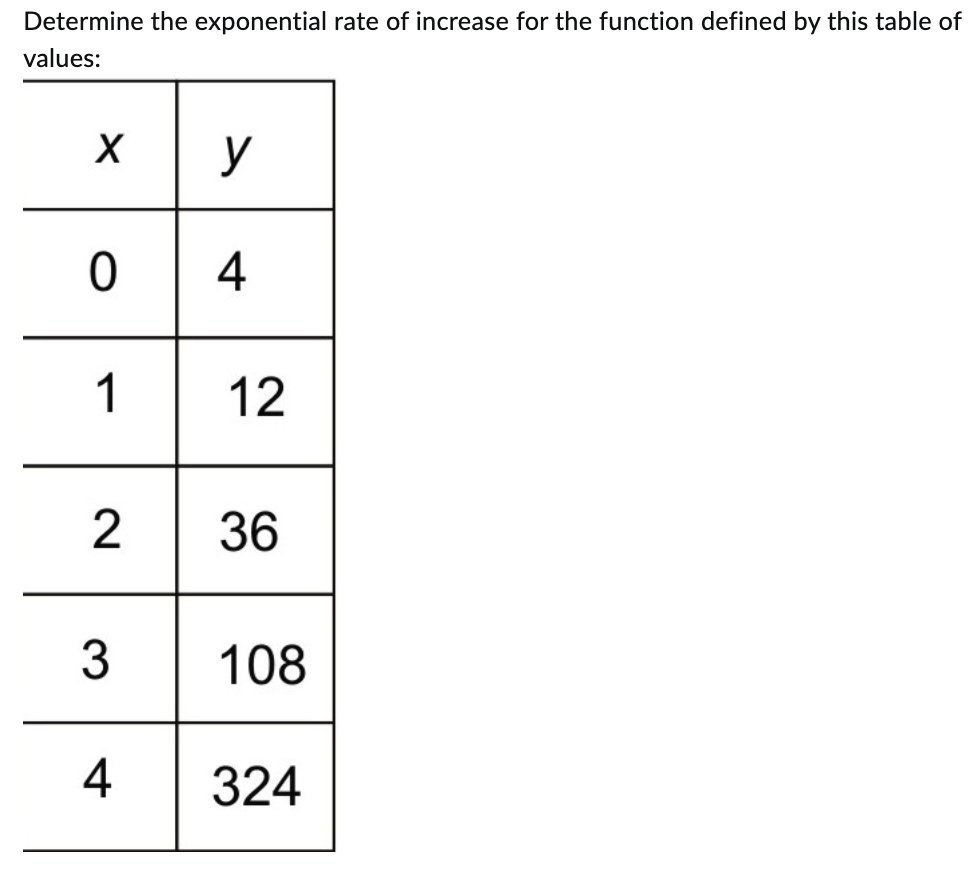 Solved Determine the exponential rate of increase for the | Chegg.com