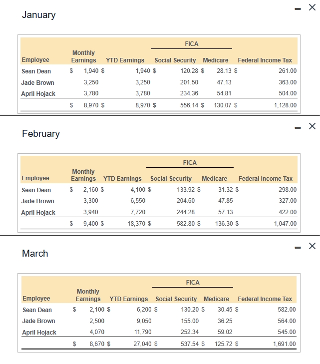 Additional Medicare Tax withholding .... ×.009= 5 e | Chegg.com