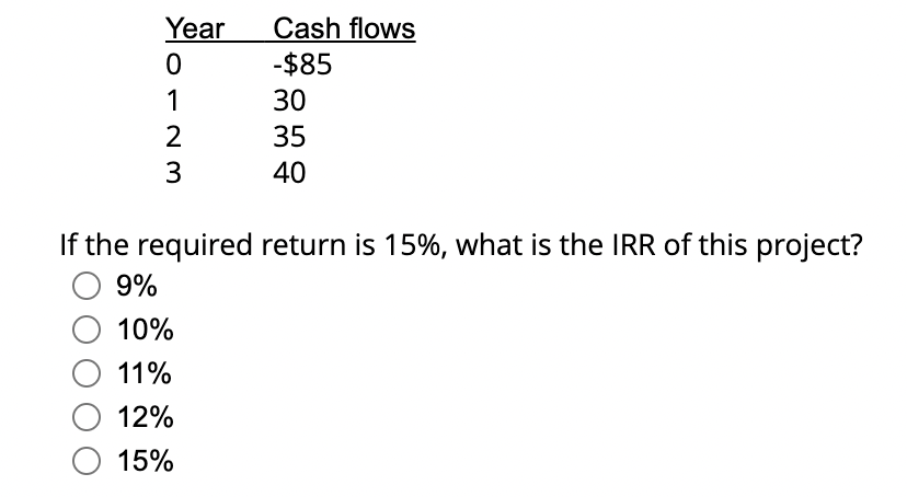 Solved If the required return is 15%, what is the IRR of | Chegg.com