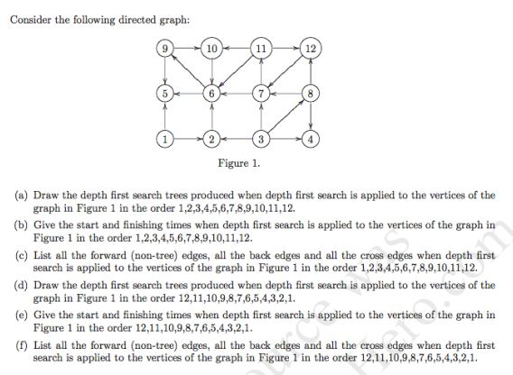 Consider Following Directed Graph 10 12 Figure 1 Draw Depth First ...