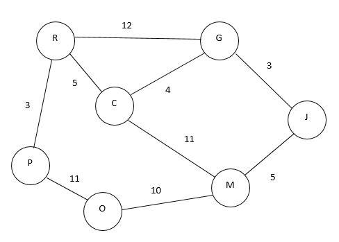 Solved A fibre optic cable is to be installed that link | Chegg.com