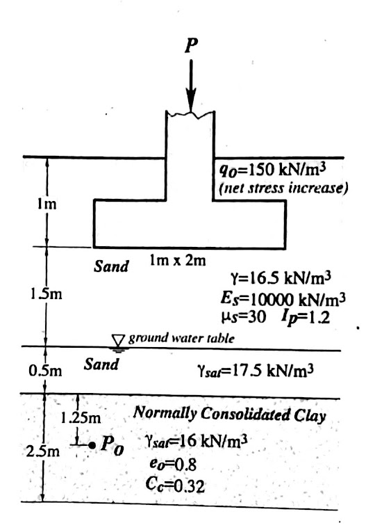 Solved A rectangular footing 1m x 2m is shown on the | Chegg.com