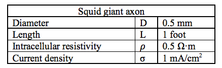 Solved The pioneering experiments of Hodgkin and Huxley | Chegg.com