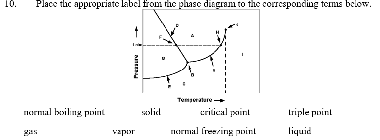 Assign The Appropriate Labels To The Phase Diagram Shown Bel