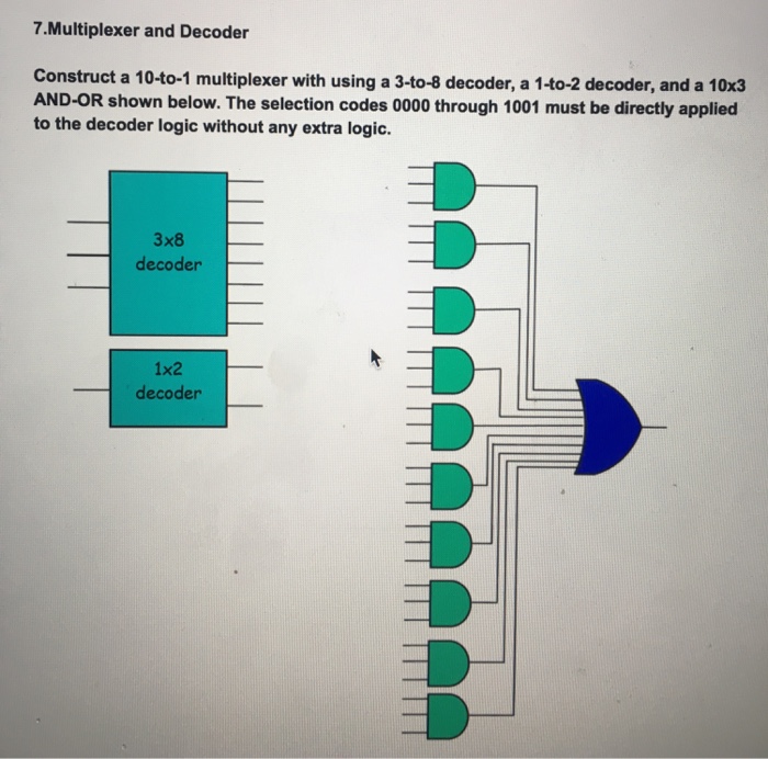 Solved 7.Multiplexer and Decoder Construct a 10-to-1 | Chegg.com