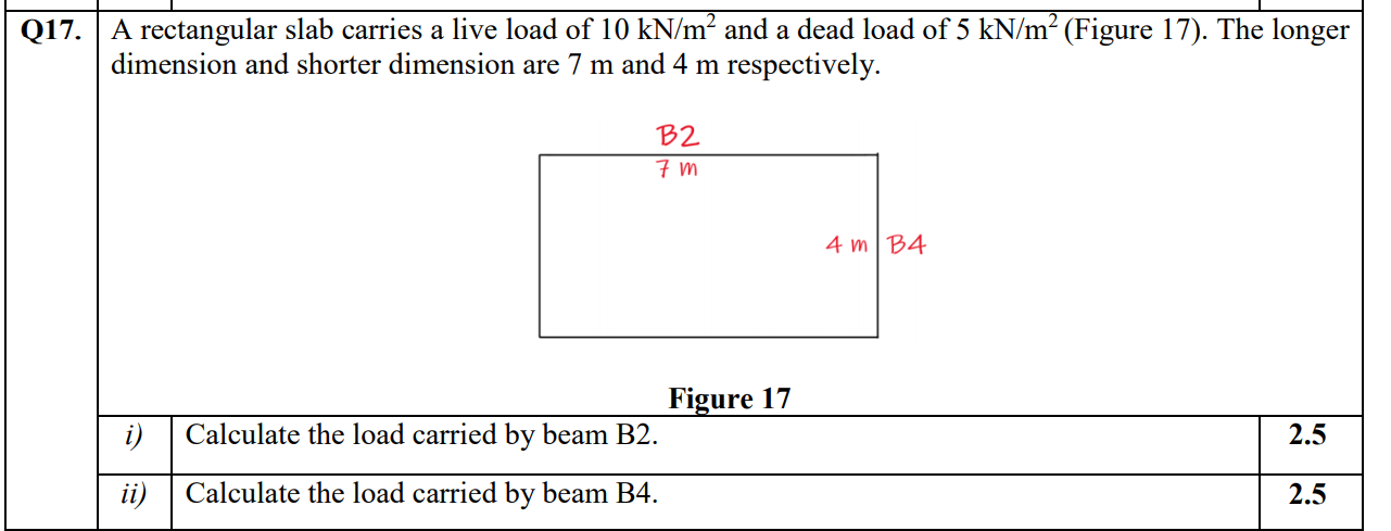 Solved Q17. A rectangular slab carries a live load of 10 | Chegg.com