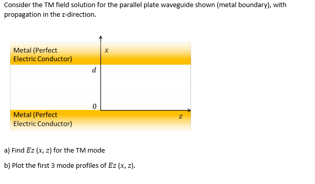 Solved Consider the TM field solution for the parallel plate | Chegg.com
