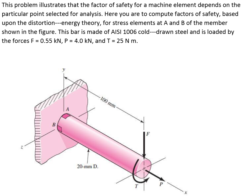 Solved This problem illustrates that the factor of safety | Chegg.com