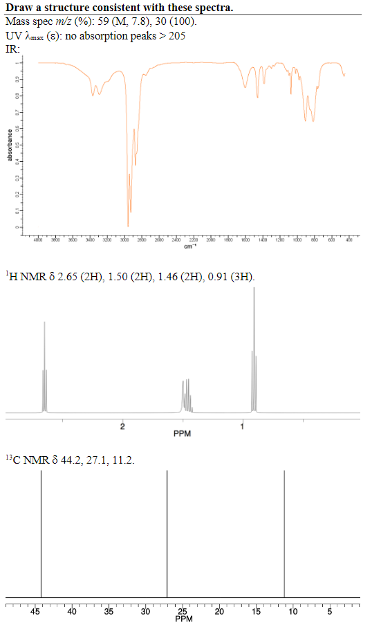 Solved Draw a structure consistent with these spectra. | Chegg.com
