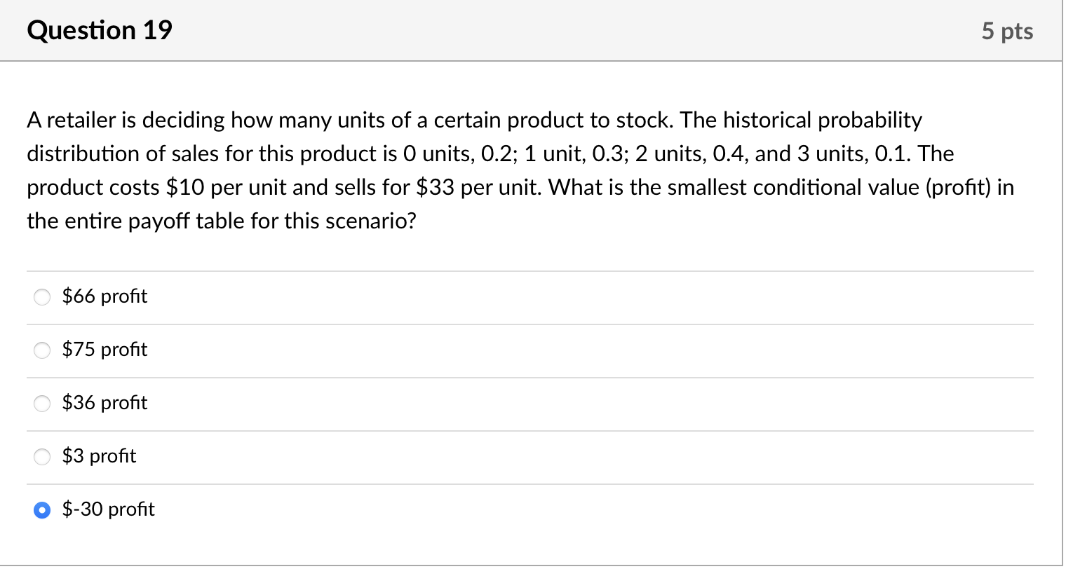 Solved Question 19A retailer is deciding how many units of a | Chegg.com