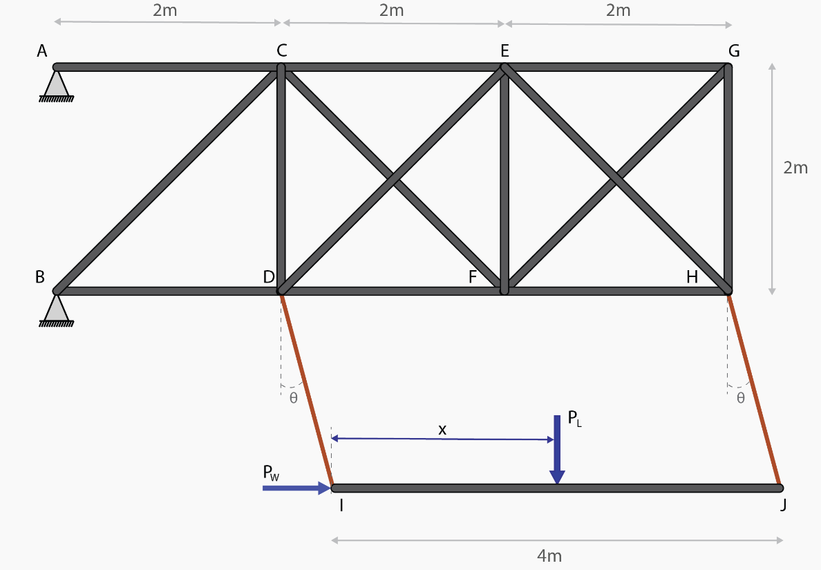 Solved 1. Magnitude of maximum moment on beam IJ2. Force on | Chegg.com