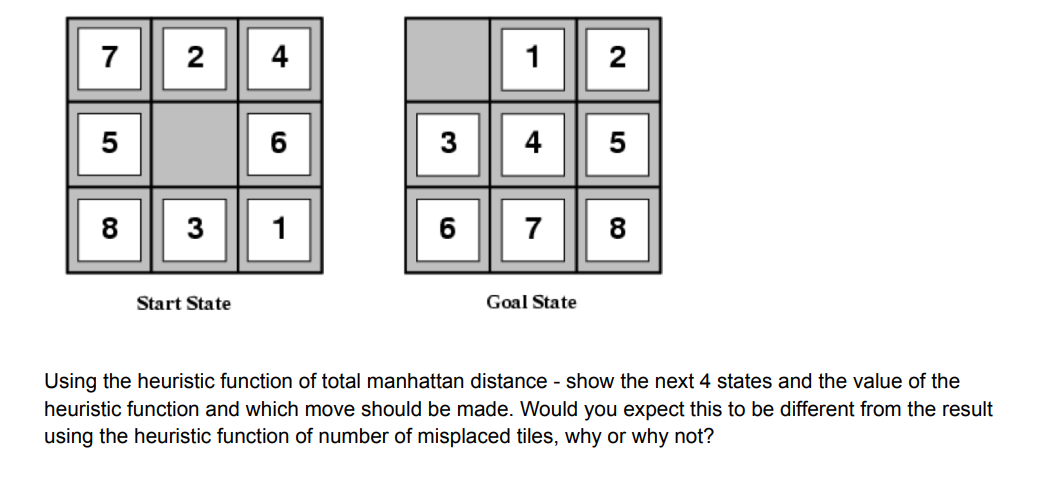Solved Using the heuristic function of total manhattan | Chegg.com