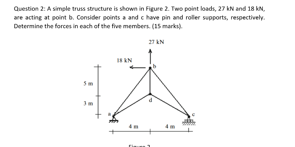 Solved Question 2: A simple truss structure is shown in | Chegg.com