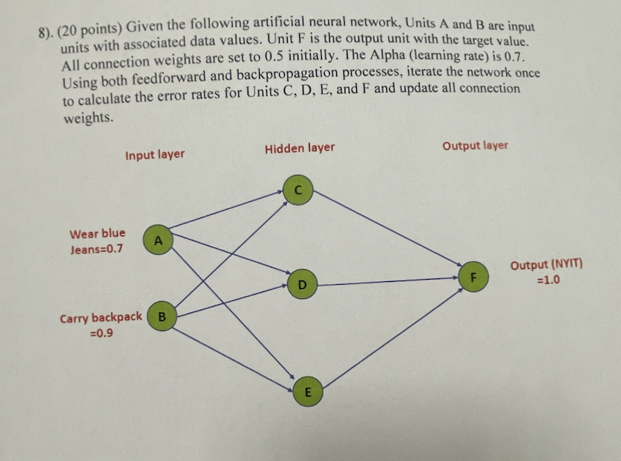 Solved 8). (20 points) Given the following artificial neural | Chegg.com
