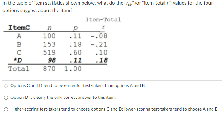 Solved In the table of item statistics shown below, what do | Chegg.com