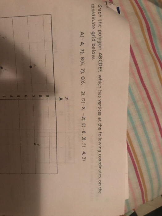 Solved Graph the polygon ABCDEF, which has vertices at the | Chegg.com